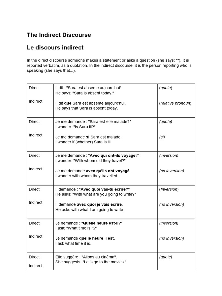 Transformation du Discours Direct/Indirect | PDF | Verbe | Relations ...