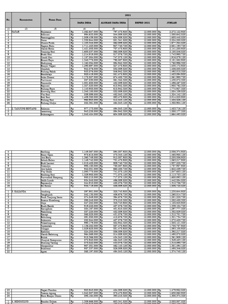 Kertas Kerja Pengajuan DD Dan Add Ta 2024 | PDF Kertas Kerja Pengajuan DD Dan Add Ta 2024 | PDF