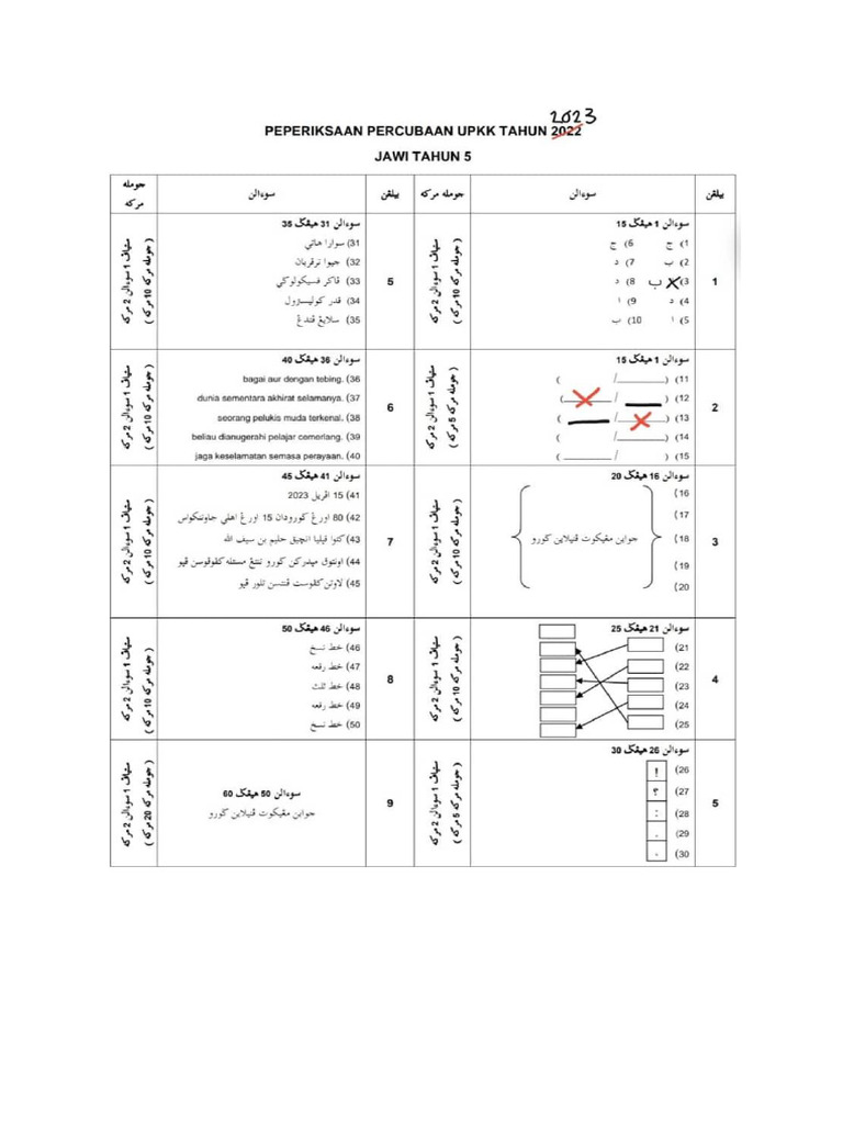Skema Soalanjawi Trial Upkk 2023 | PDF