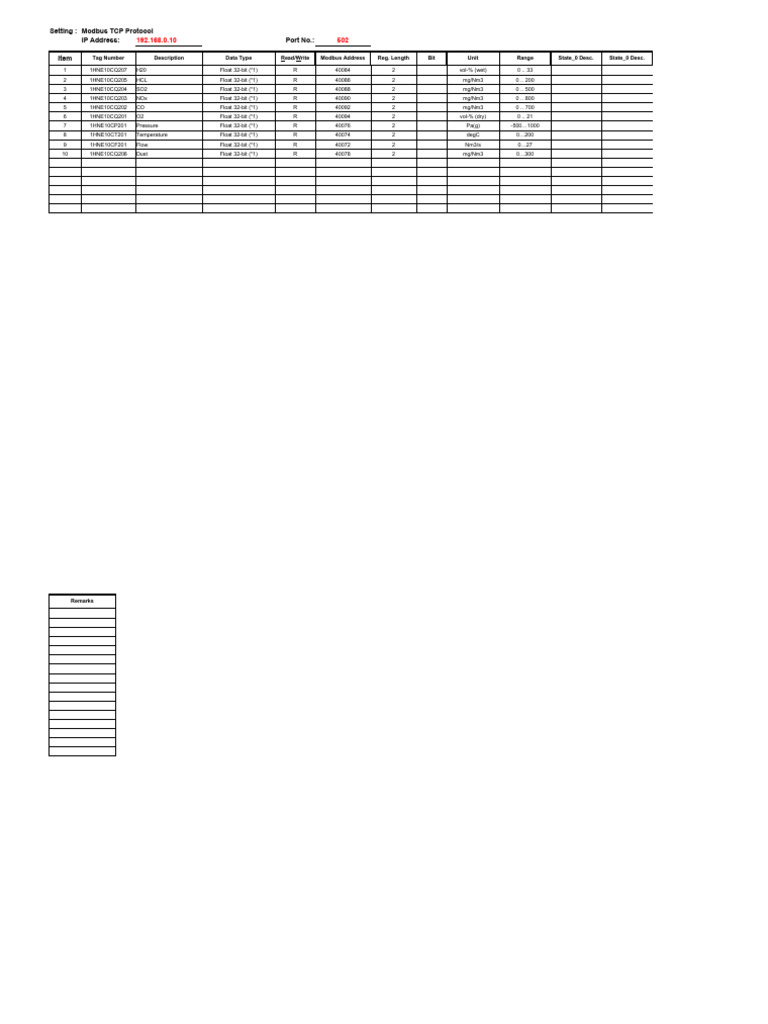 Modbus TCP Protocol Configuration Guide | PDF | Computing | Computer Engineering