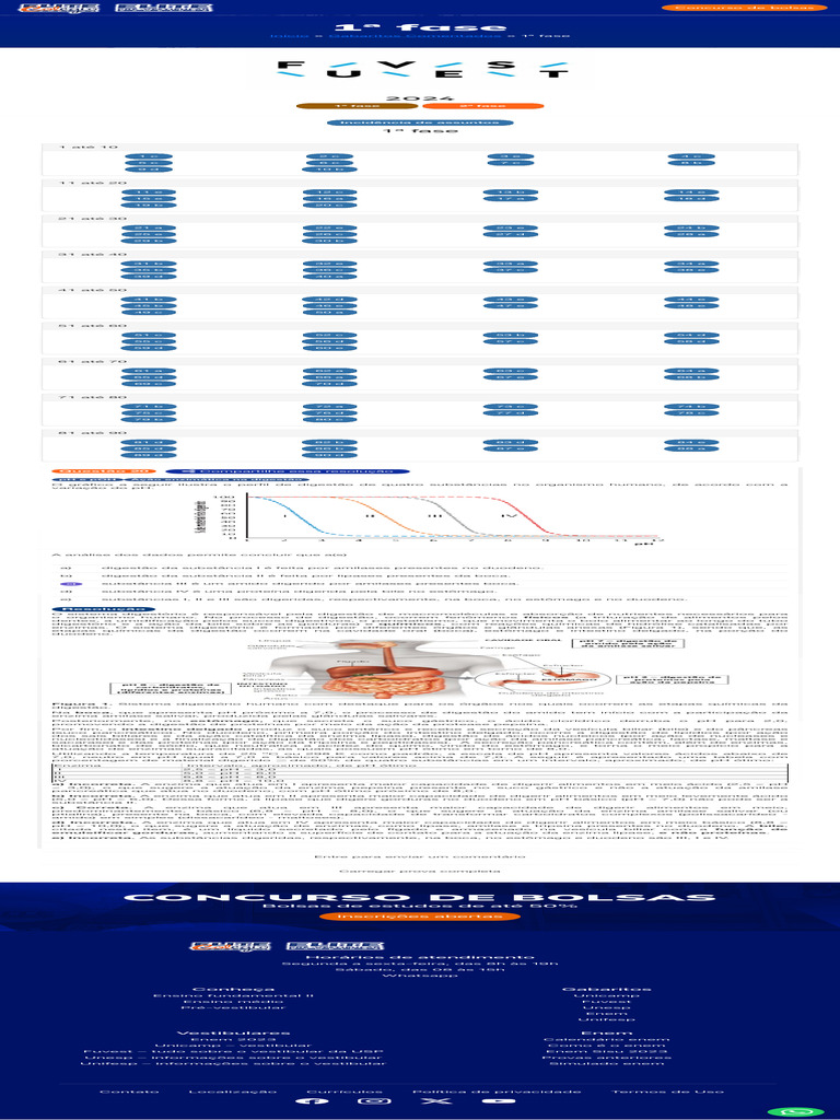 Gabaritos Do Vestibular Da Fuvest 2024 Elite Colégio E Pré Vestibular