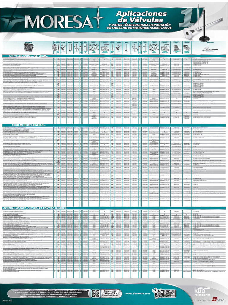Tabla de Calibración de Válvulas | PDF | Vehículo de motor ...