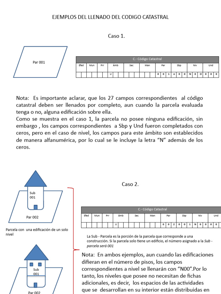 Presentación - Código - Catastral | PDF
