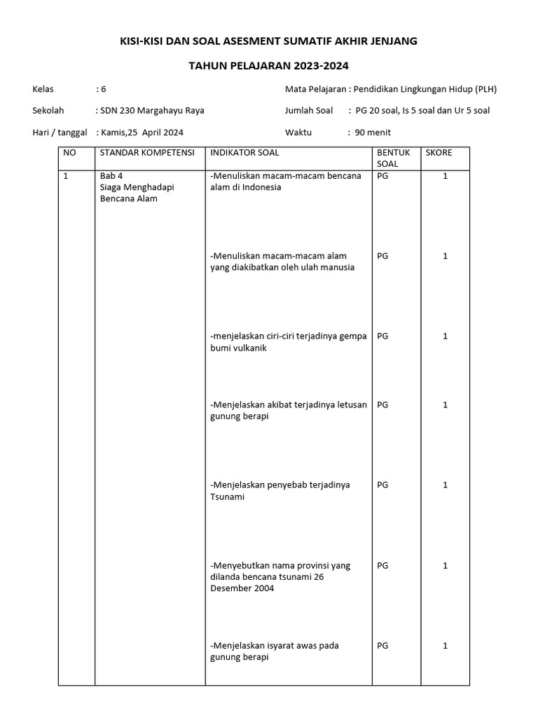 Kisi-Kisi Dan Soal Asaj PLH Kelas 6 2024 | PDF