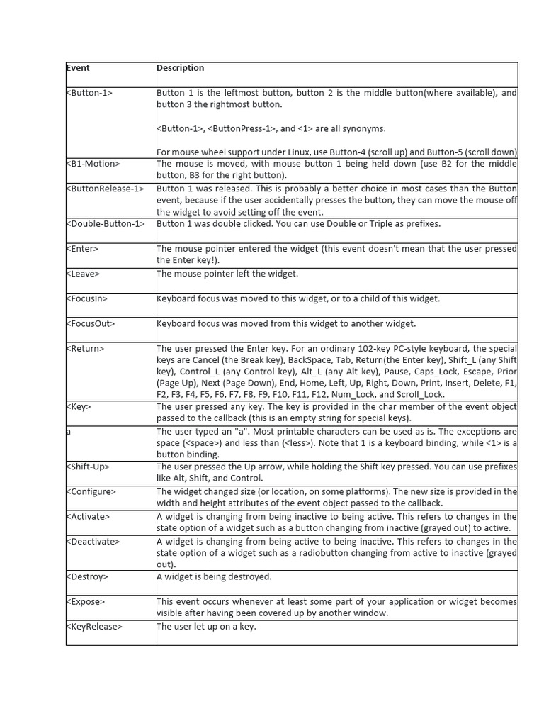 All Events | Download Free PDF | Computer Keyboard | Computing