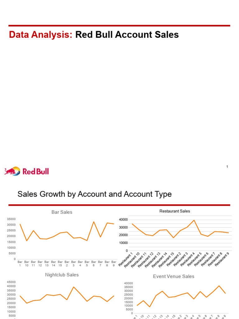 Red Bull Sales | PDF | Foods | Foodservice