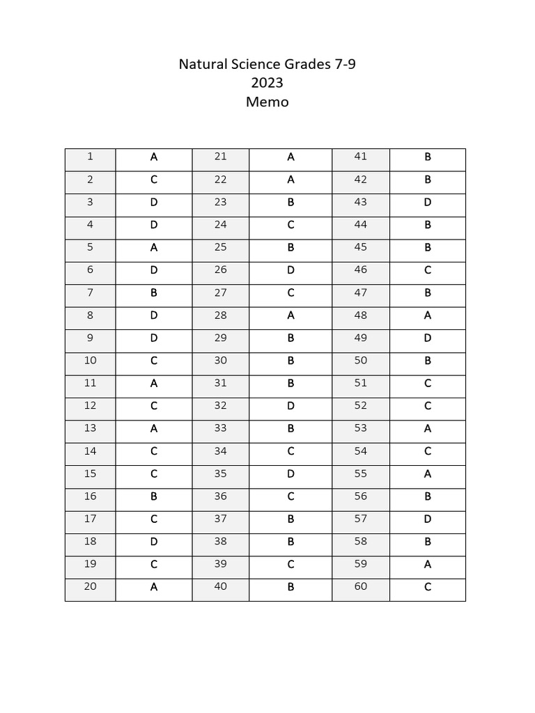 Natural Science - Grades 7-9 Memo 2023 | PDF