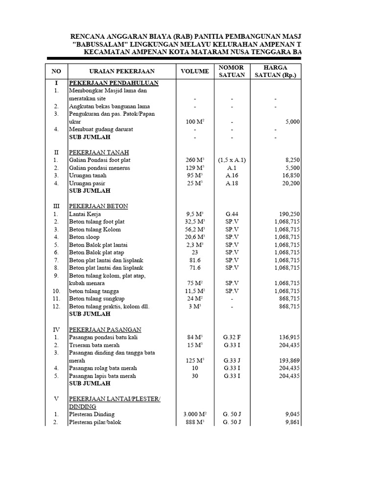 Rab Proposal Dewan | PDF | Griya & Taman