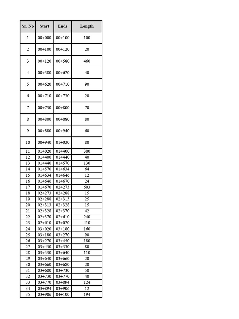 TCS Schedule | PDF