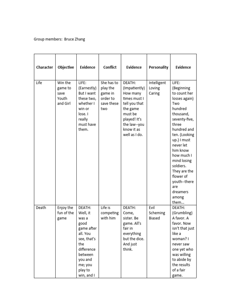 Character_Worksheet | PDF