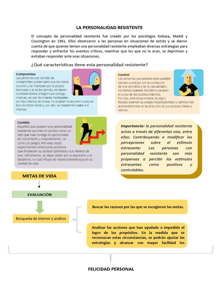 La Personalidad Resistente | PDF | Crecimiento personal y profesional ...