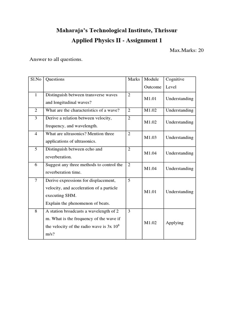 S1 22-22 Module 1 Assign | PDF