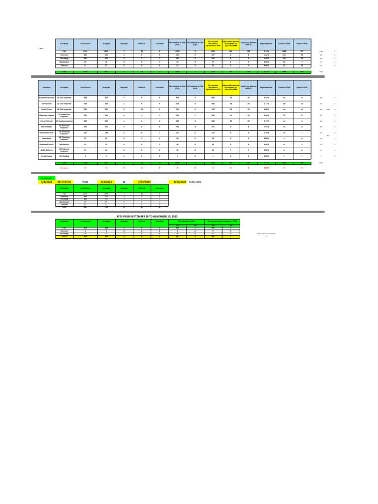 Crccsa-cad-rfi Log.updated as of April 18, 2024 | PDF | Geotechnical ...