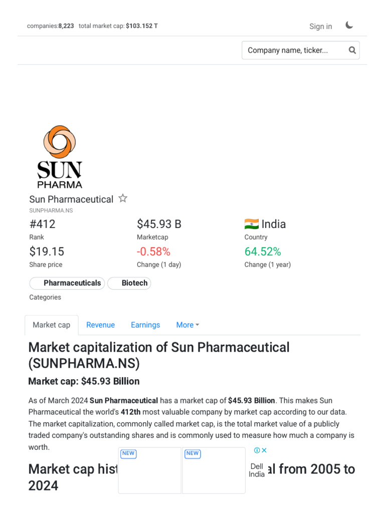 Sun Pharmaceutical Market Cap Overview | PDF