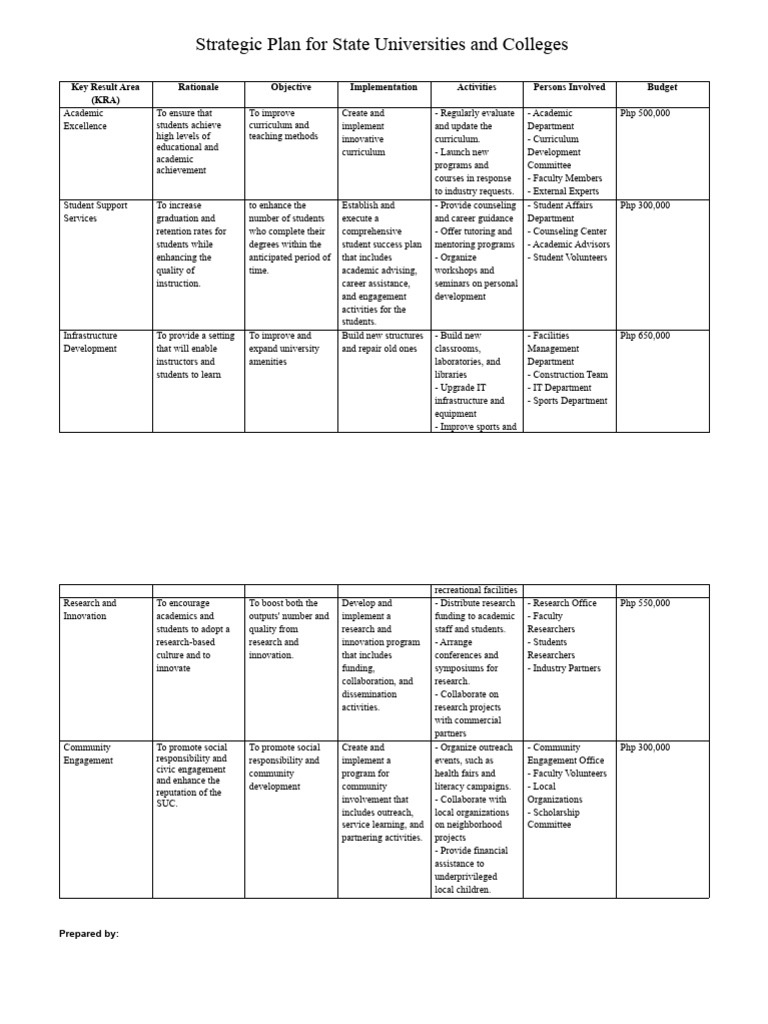 DepEd Strategic Plan Overview | PDF | Curriculum | Learning