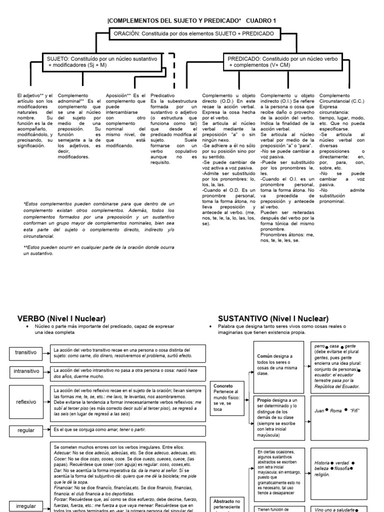 Complementos Del Sujeto y Predicado | PDF | Verbo | Predicado (Gramática)
