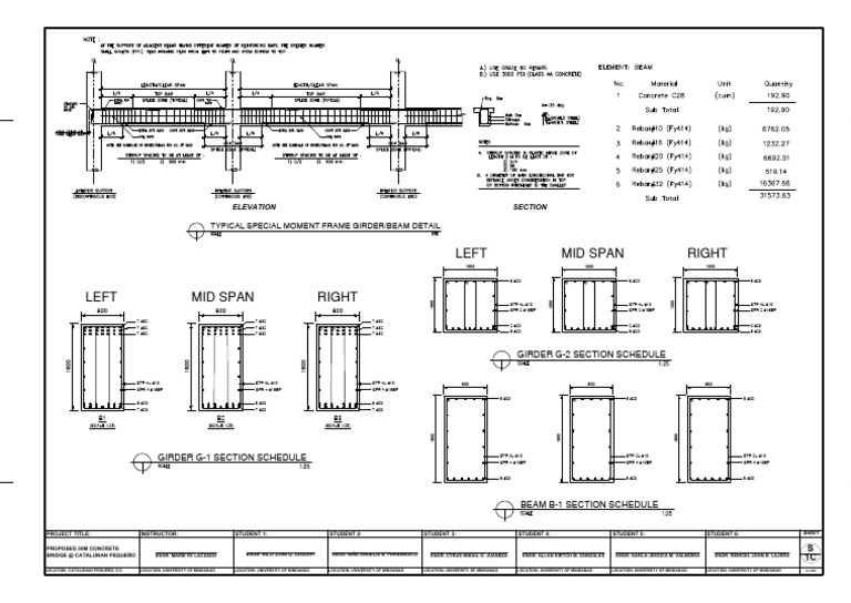Right Mid Span Left: Typical Special Moment Frame Girder/Beam Detail ...
