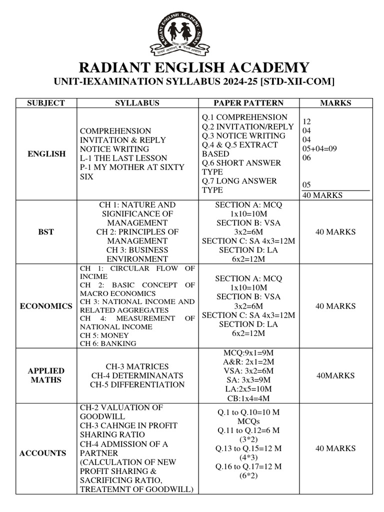 Xii-Com-Unit-1 - Syllabus and Paper Pattern | PDF | Economies | Economics