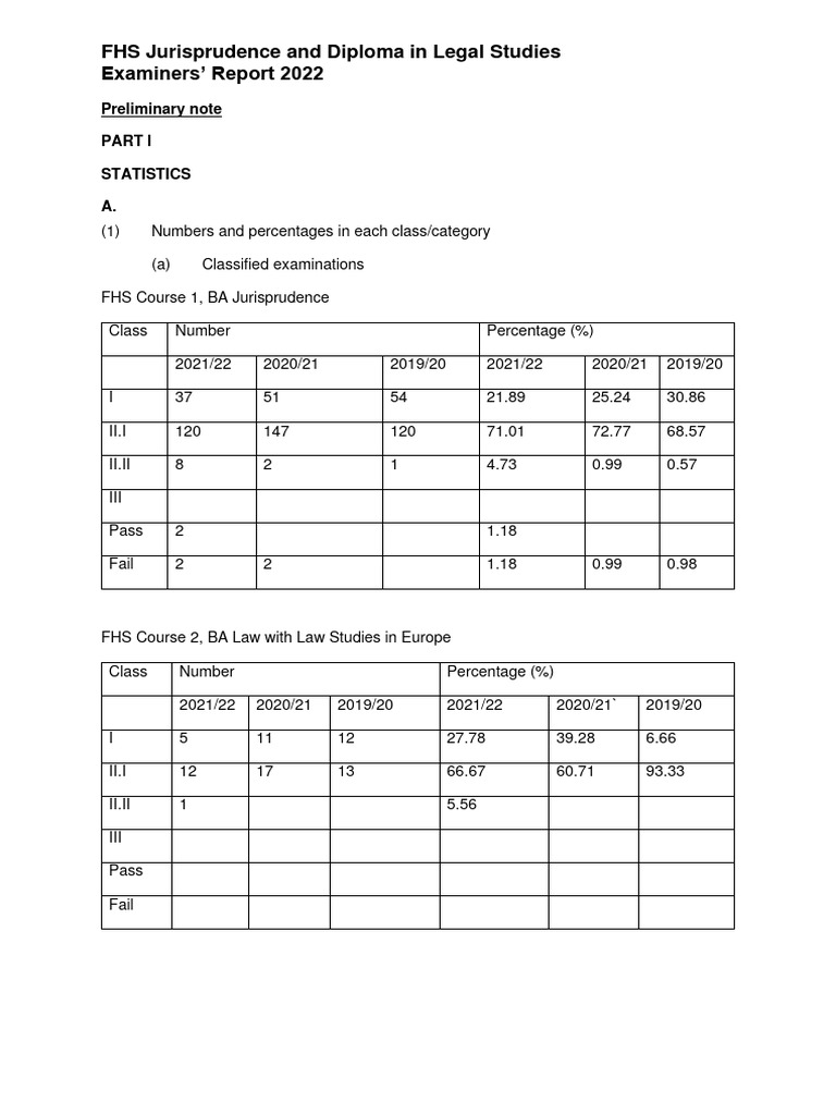 FHS Examiners Report 2022 | PDF | Question | Essays