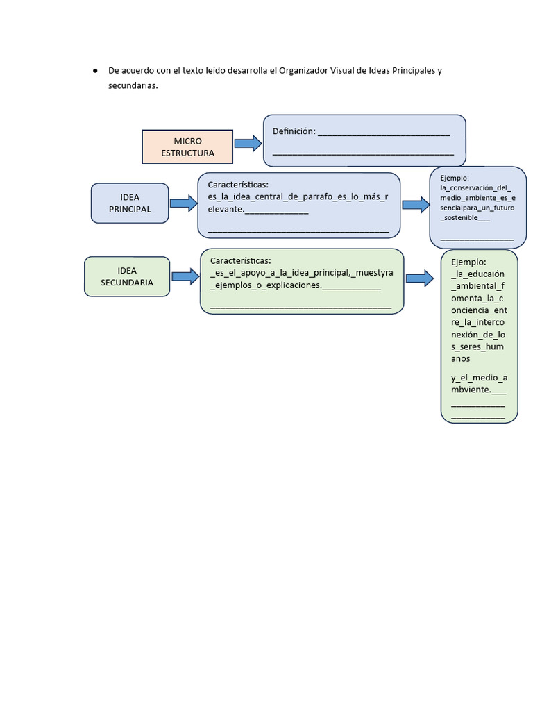 De Acuerdo Con El Texto Leído Desarrolla El Organizador Visual de Ideas ...