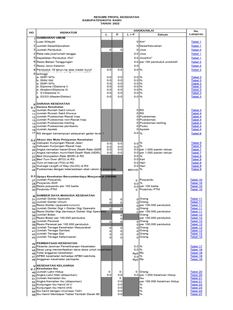 Blanko Kosong Profil 2023 | PDF