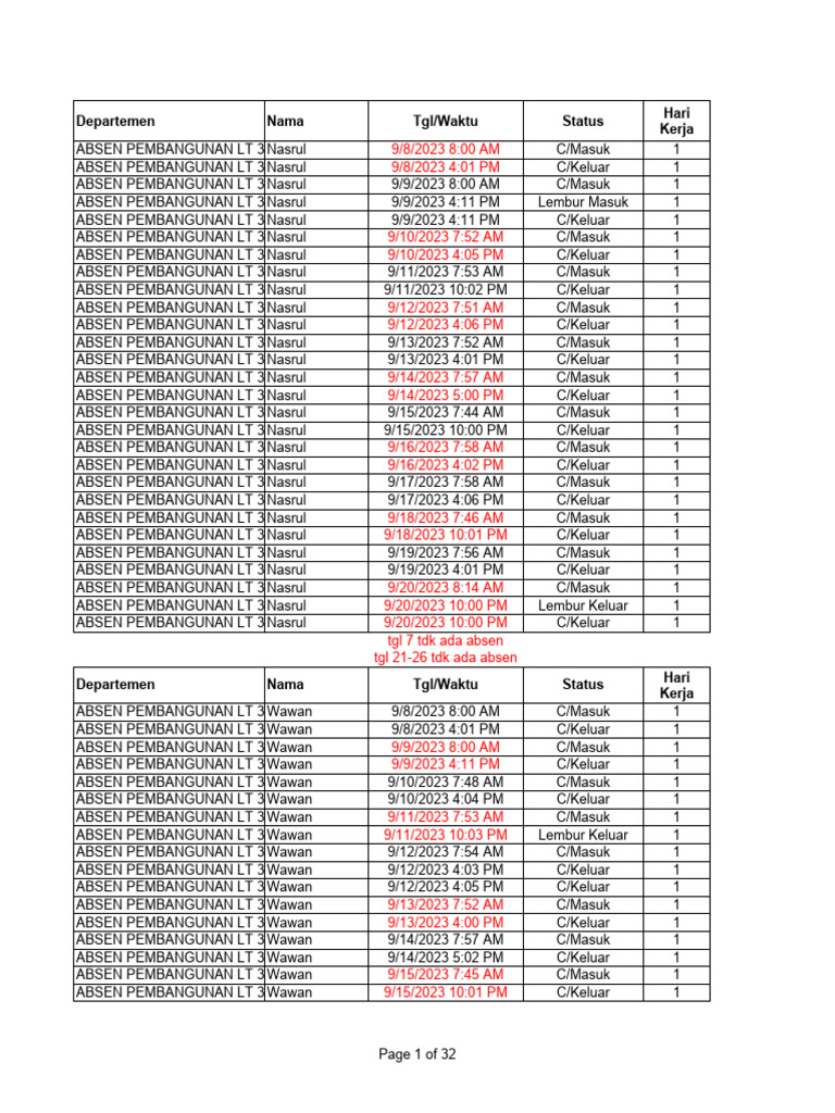 Absen TGL 7 - 26 | PDF