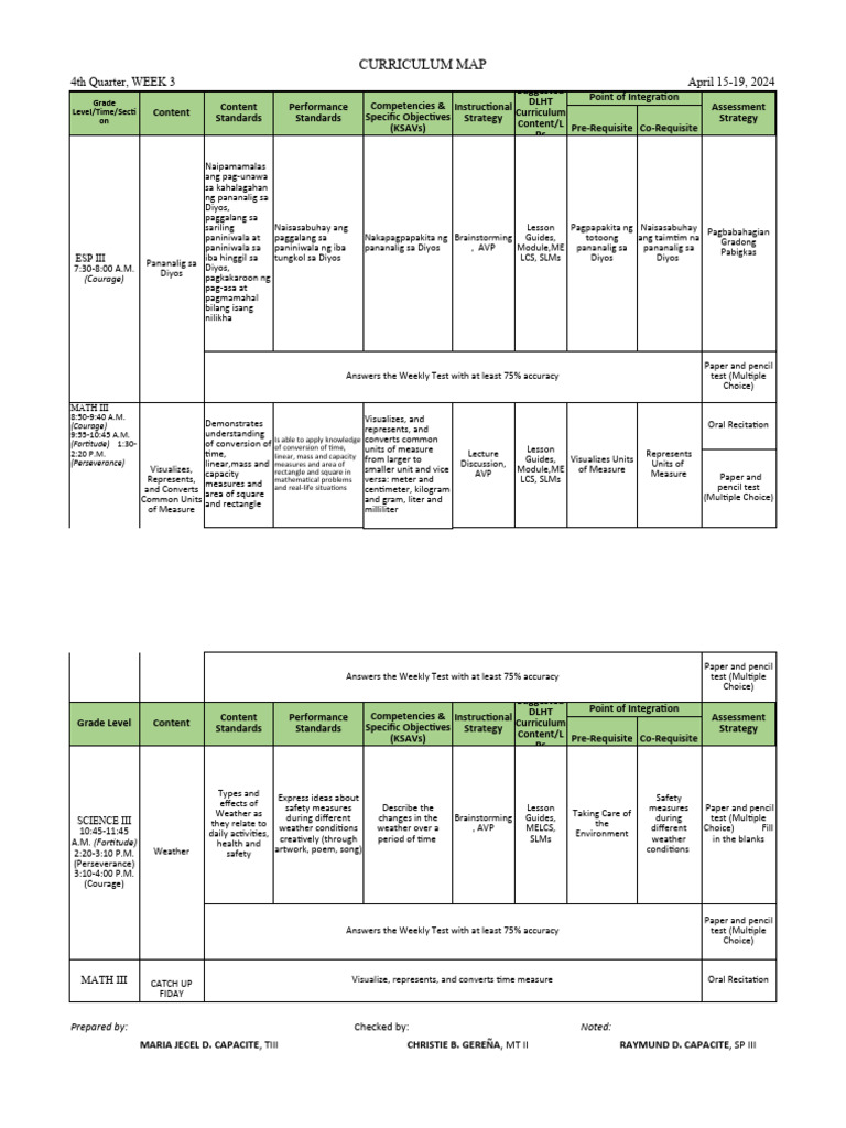 Curriculum MapWeek 3Q4 | PDF | Courage | Curriculum