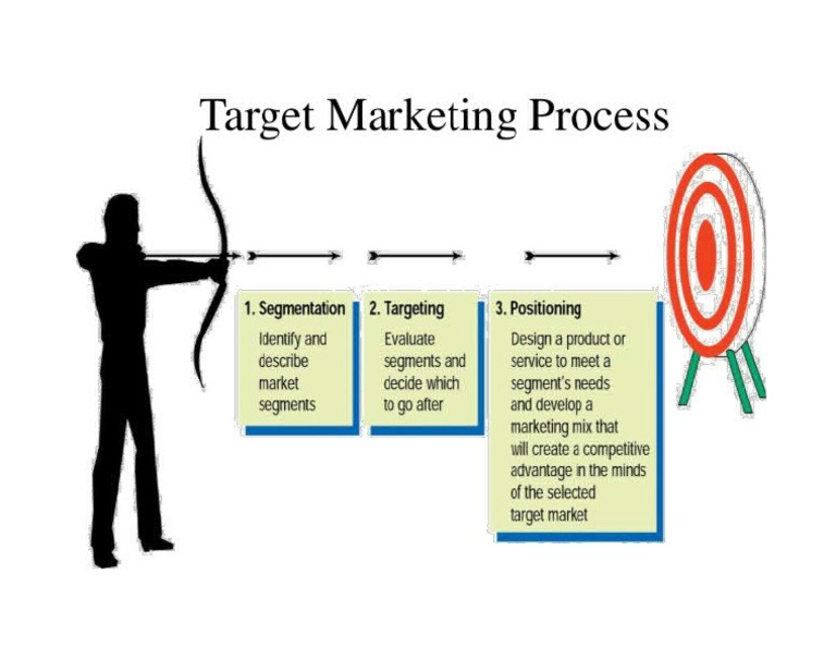 Target Marketing | PDF