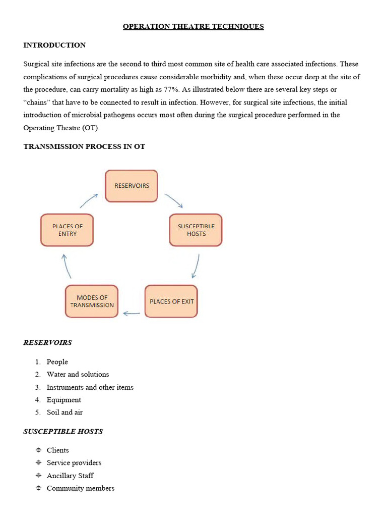 Operation Theatre Techniques Notes | Download Free PDF | Surgery ...