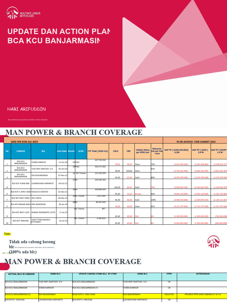 Template Abm KW Xi Aia | PDF