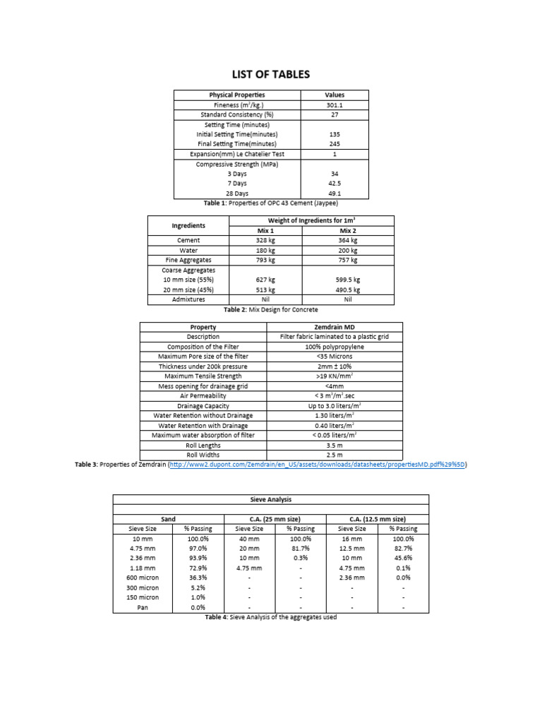 Final Tables | PDF | Concrete | Building Materials