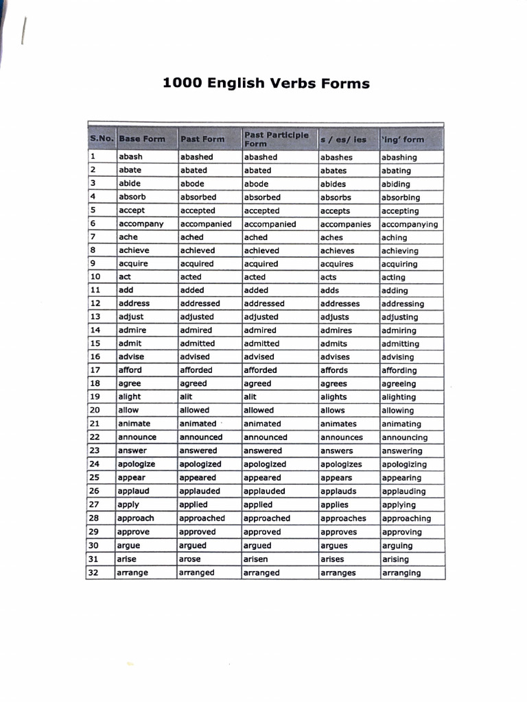 English Verbs Forms | PDF