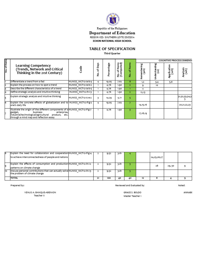 DLL TEMPLATE FOR ENGLISH | PDF | Cognition | Cognitive Science