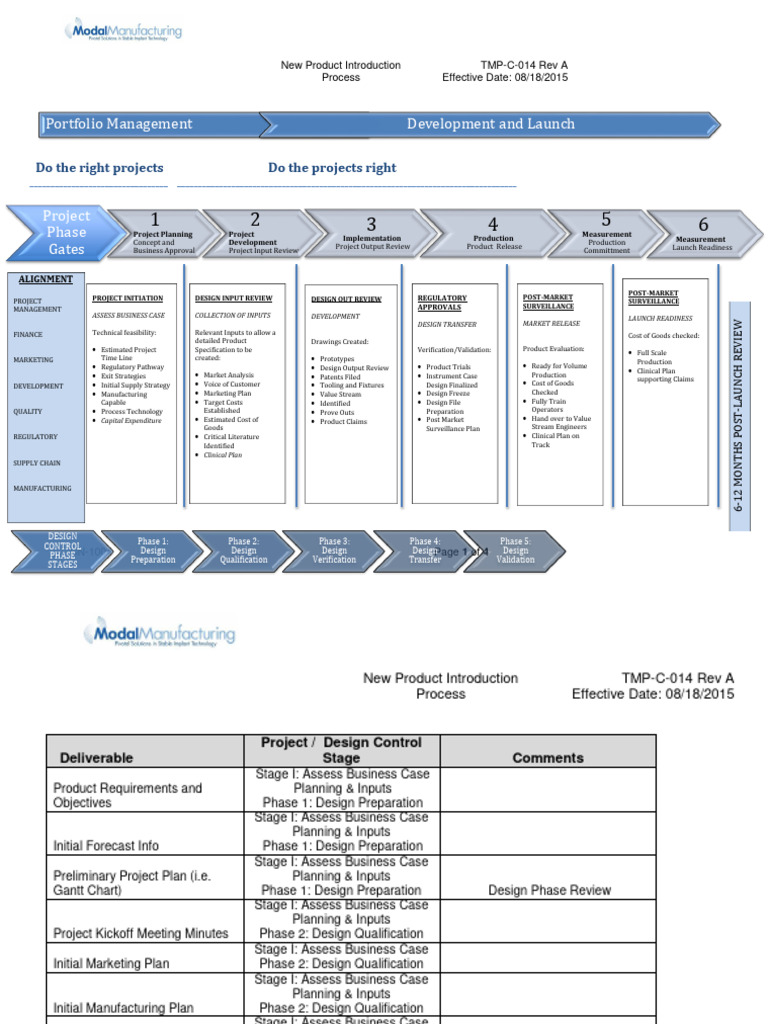 New Product Introduction Process Guide | PDF | Verification And ...