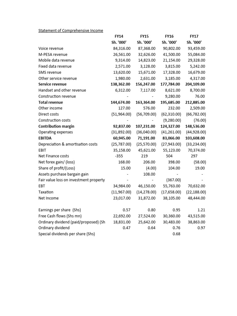 Safaricom Financial Statements - Ratio Analysis | Download Free PDF | Dividend | Revenue