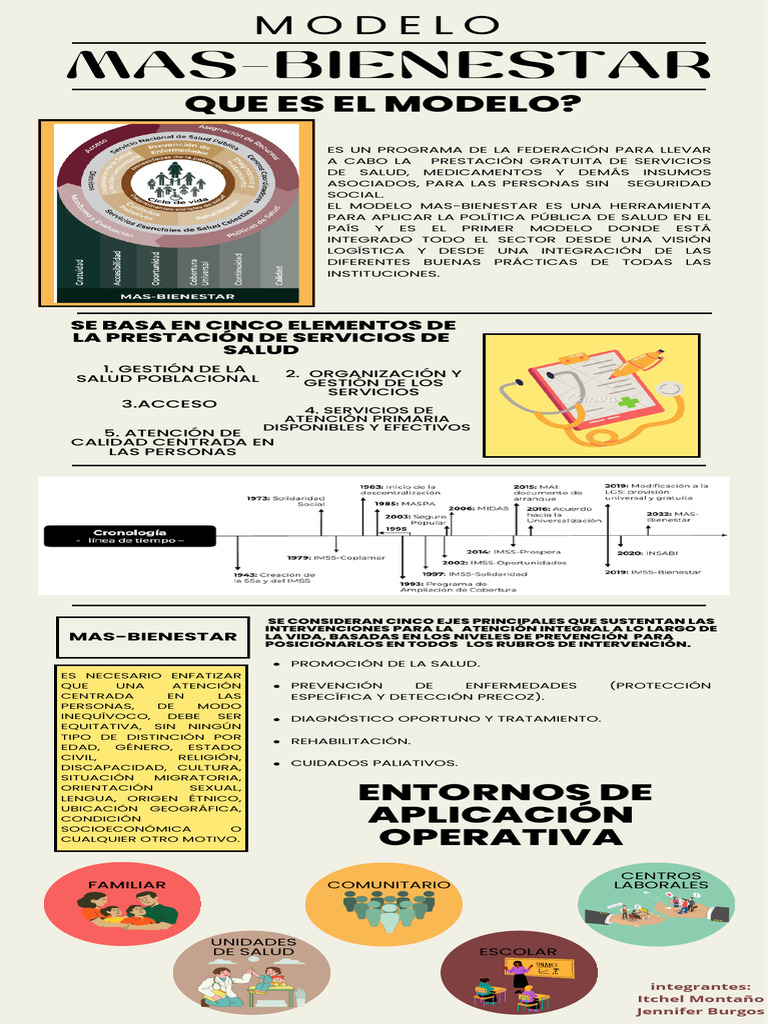 Infografía MAS BIENESTAR | PDF | Asistencia sanitaria preventiva | Invalidez