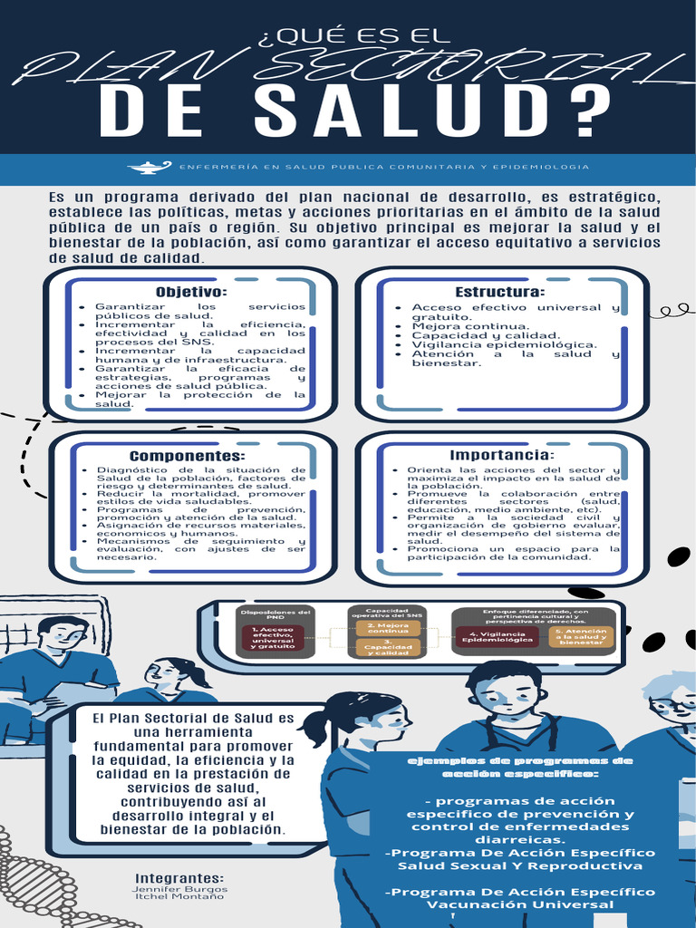 Infografia Programa Sectorial de Salud | PDF | Salud pública ...