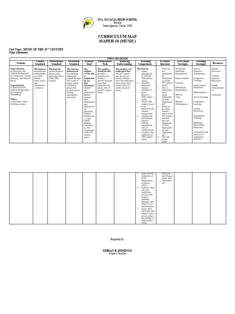 Mapeh 10 Curriculum Map | PDF | Physical Fitness | Learning