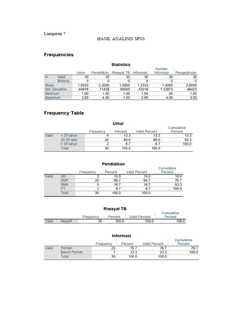Hasil SPSS | PDF