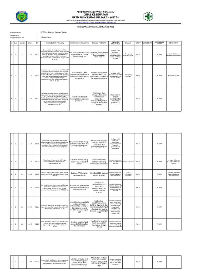PPS Akreditasi UKM | PDF