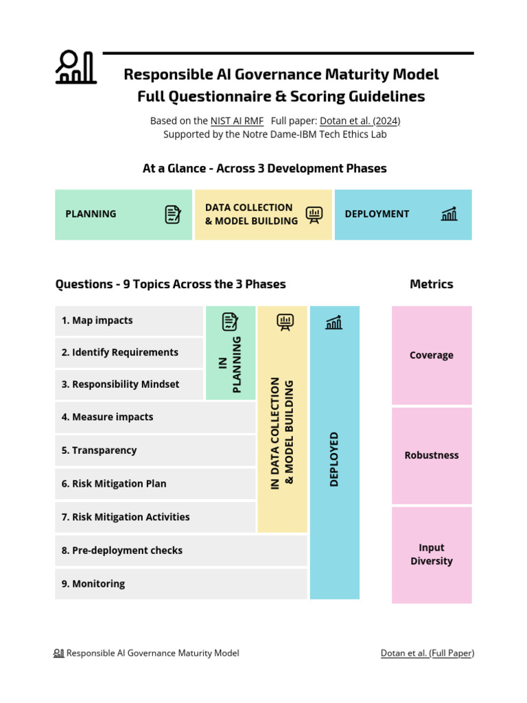 Responsible AI Governance Maturity Model | PDF | Artificial Intelligence | Intelligence (AI ...