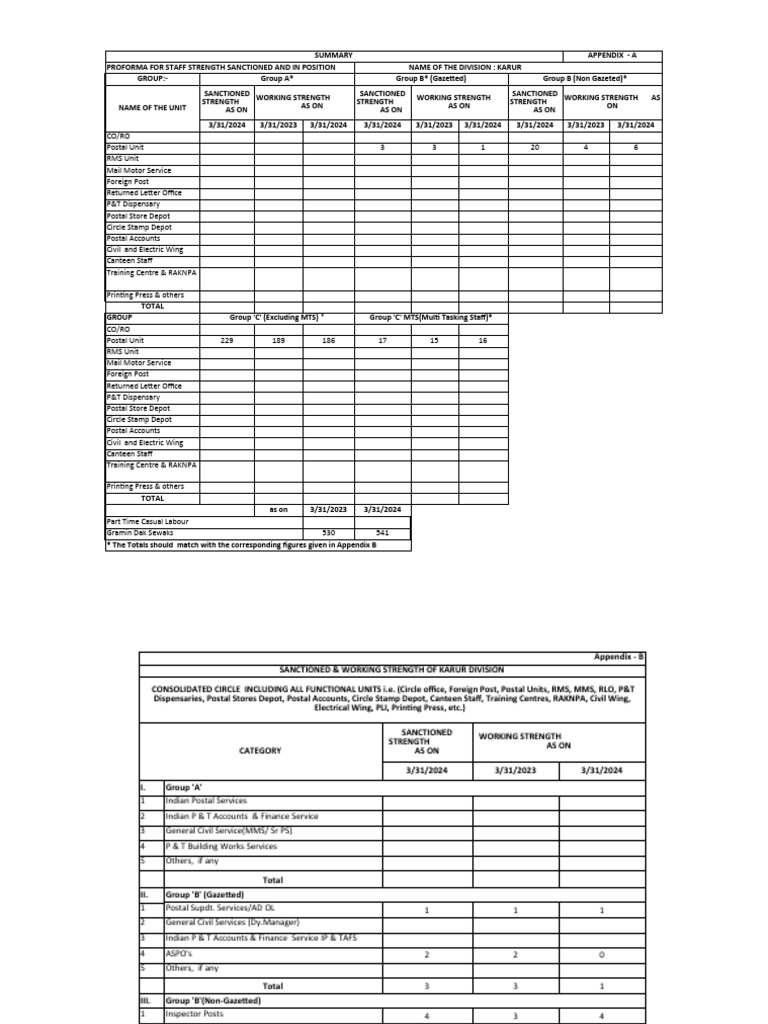 Karur Division Staff Strength Report | PDF | Written Communication ...