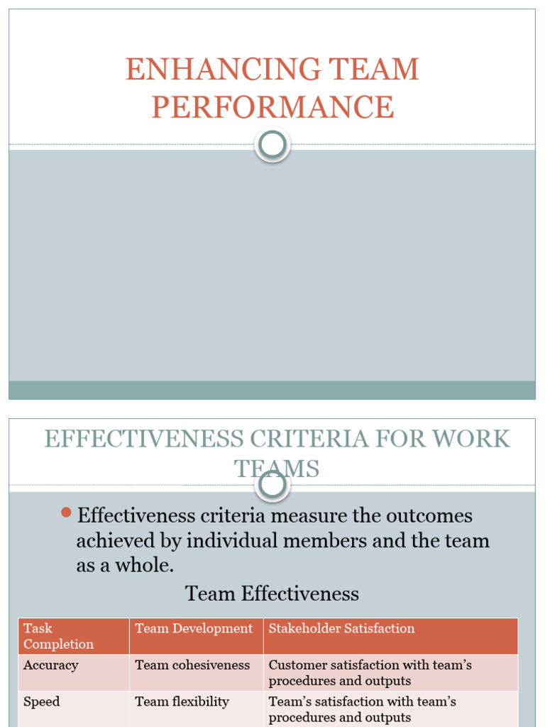 Enhancing Team Performance | PDF | Behavior | Psychology