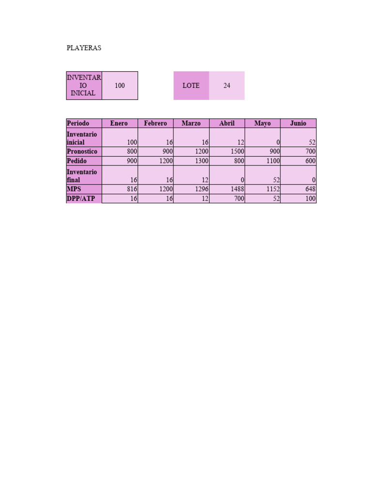 Ejercicio de MPS Y ATP | PDF