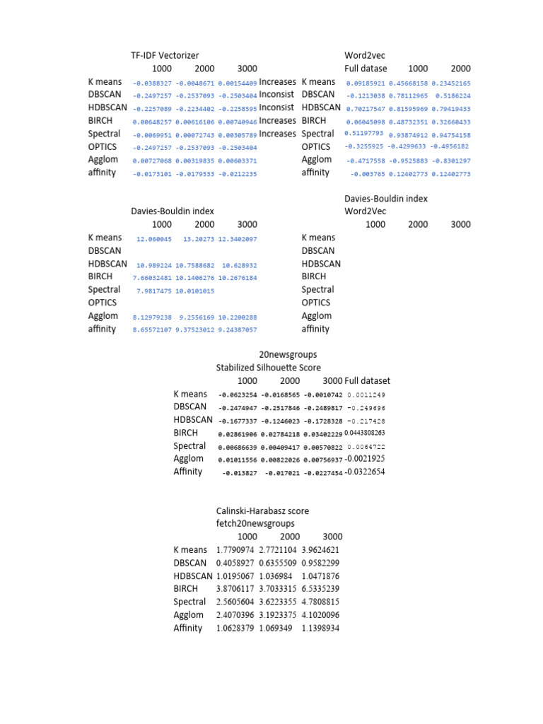 projectexcel | PDF | Cluster Analysis | Spatial Analysis