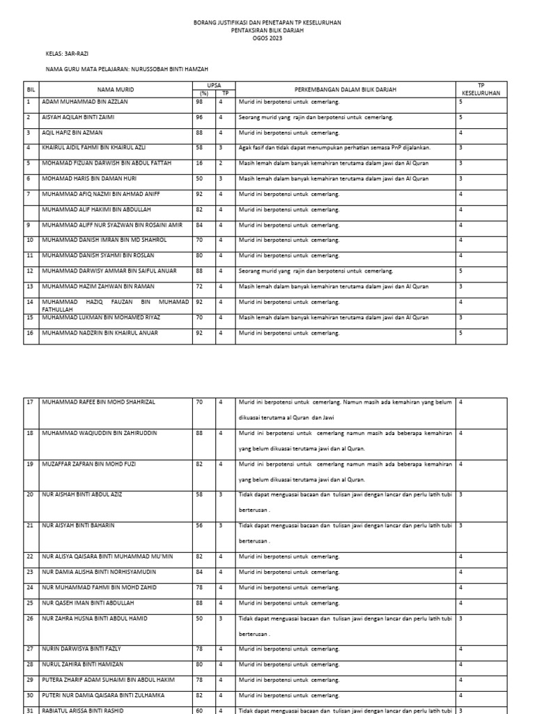 Borang Penetapan TP Keseluruhan Kelas 3ar (2023) | PDF