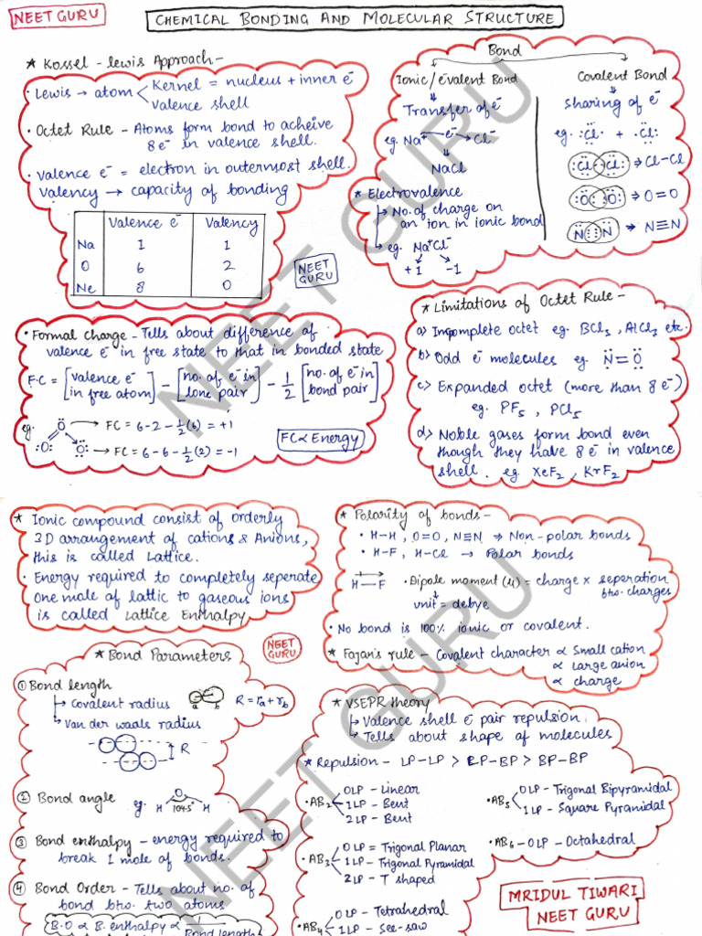 Chemical Bonding Mind Map for Class 11 | PDF | Chemical Bond | Covalent ...