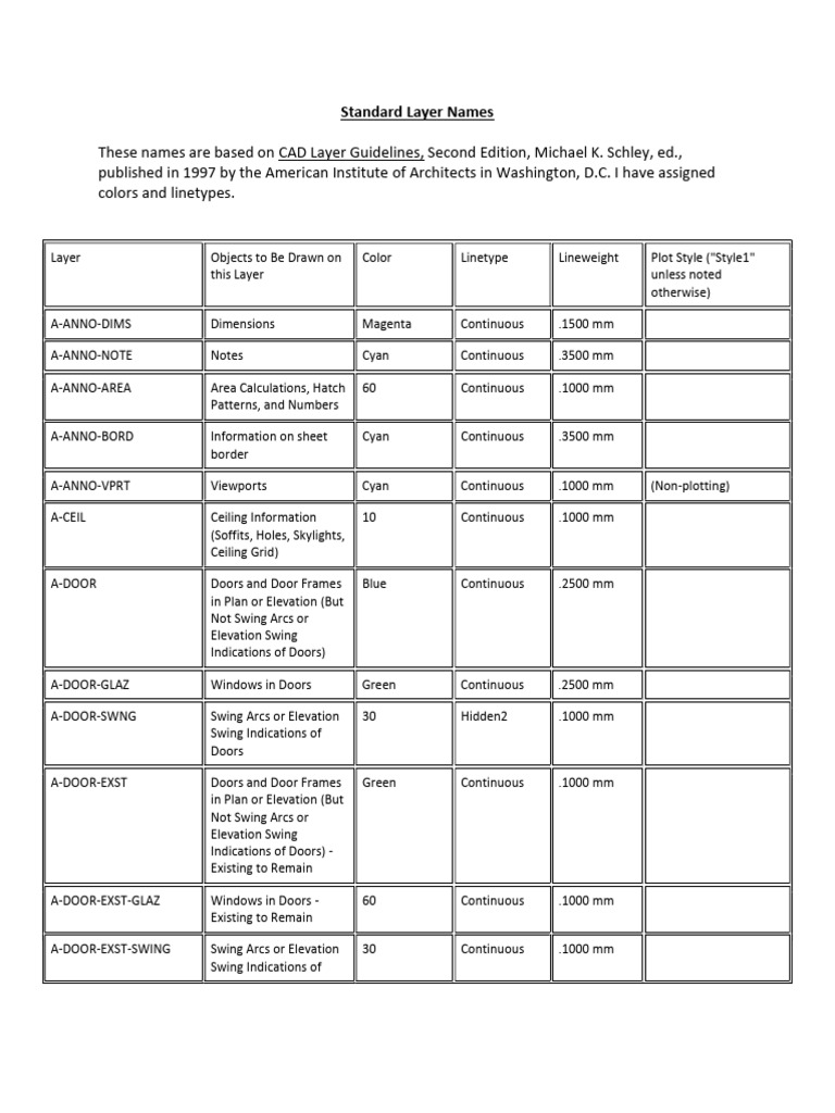 CAD Standard Layer Names Guide | PDF | Sanitary Sewer | Door