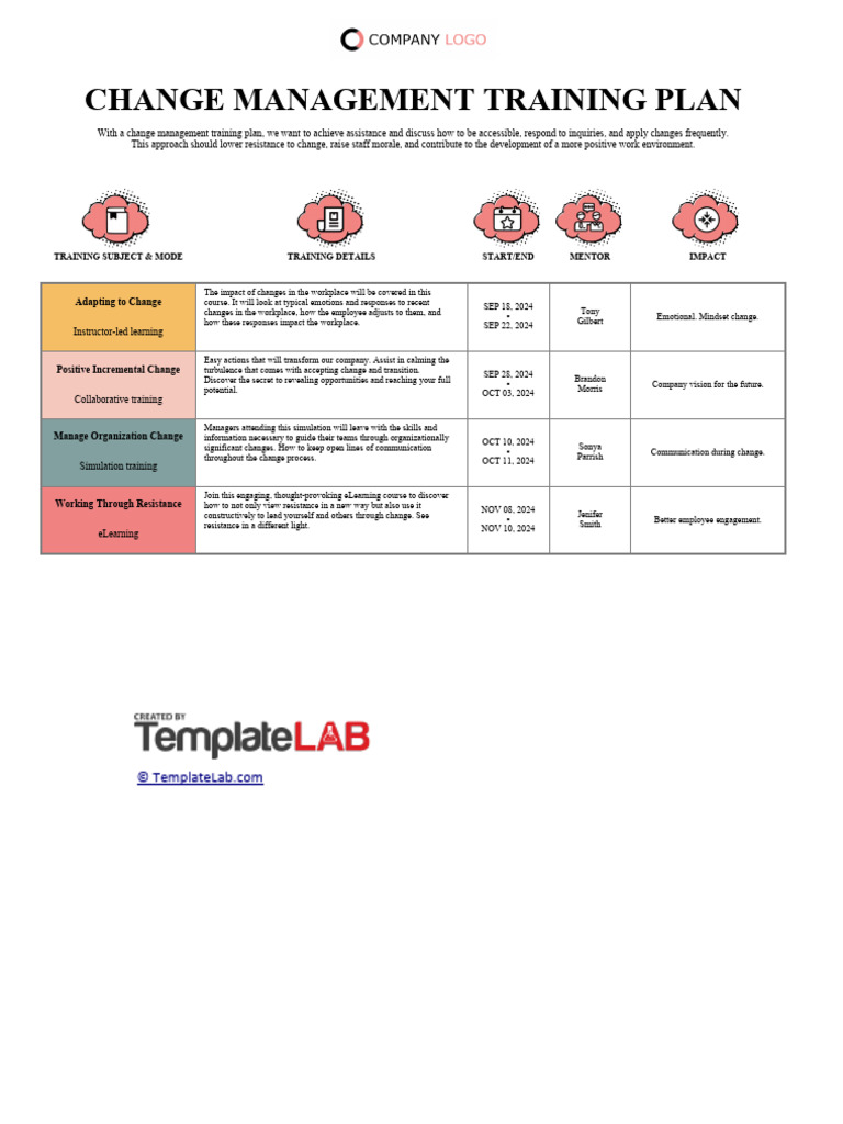 Change Management Training Outline | PDF | Change Management ...
