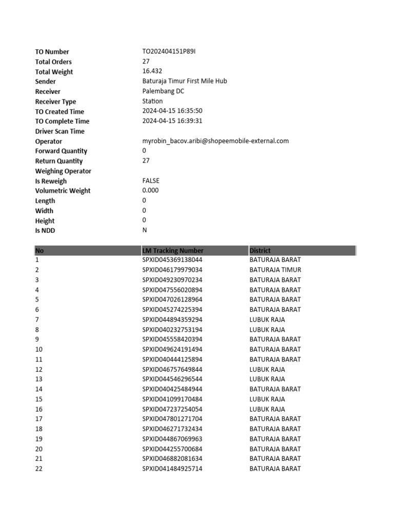 Transport List 1713175522 | PDF
